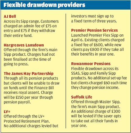 What providers are charging for flexible drawdown | Money Marketing