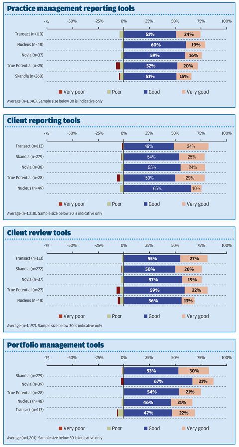 P1 Platform launches customisable reporting suite