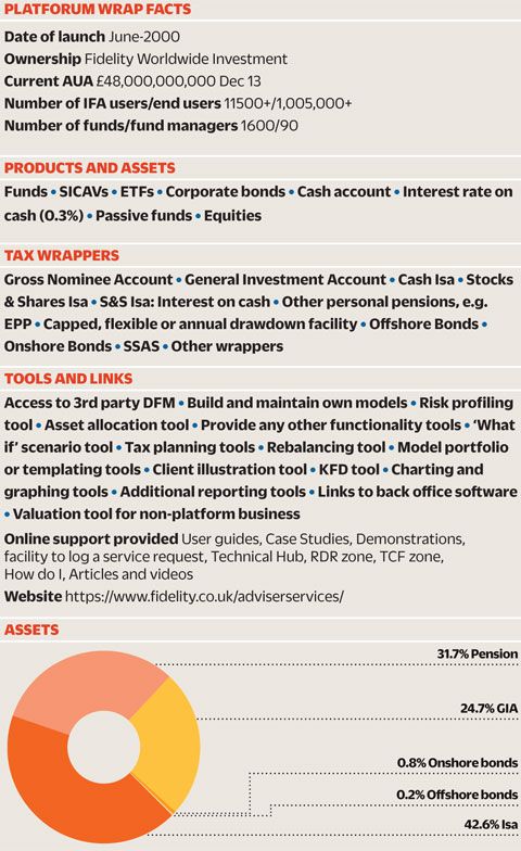 Platform focus: FundsNetwork | Money Marketing