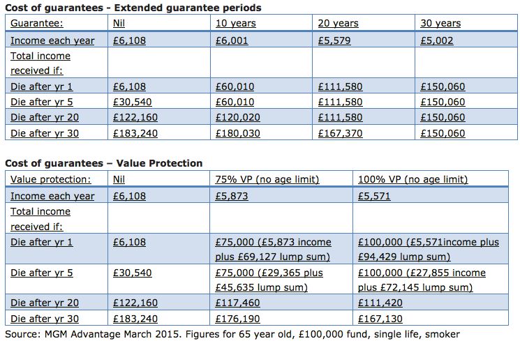 MGM launches 'money back' annuity | Money Marketing