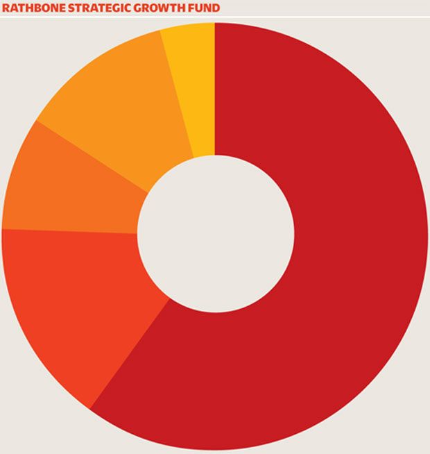 Asset allocation: Rathbones' David Coombs on why euro QE is four years ...