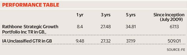 Asset allocation: Rathbones' David Coombs on why euro QE is four years ...