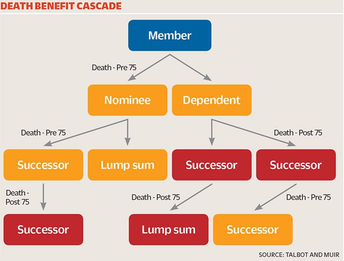 Claire Trott: The great death benefits debate | Money Marketing