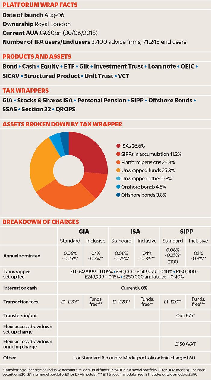 Platform focus: Tech investment could pay off for Ascentric | Money ...