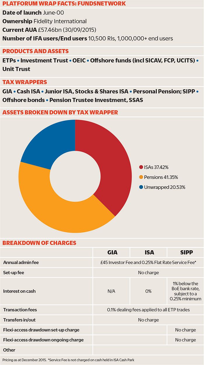 Platform focus: Can FundsNetwork win the service war? | Money Marketing