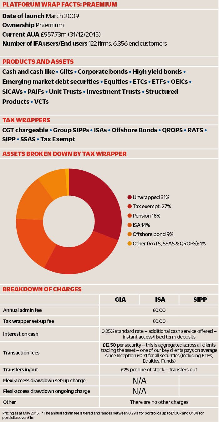 Platform focus: Praemium has ambitious plans for UK growth | Money ...