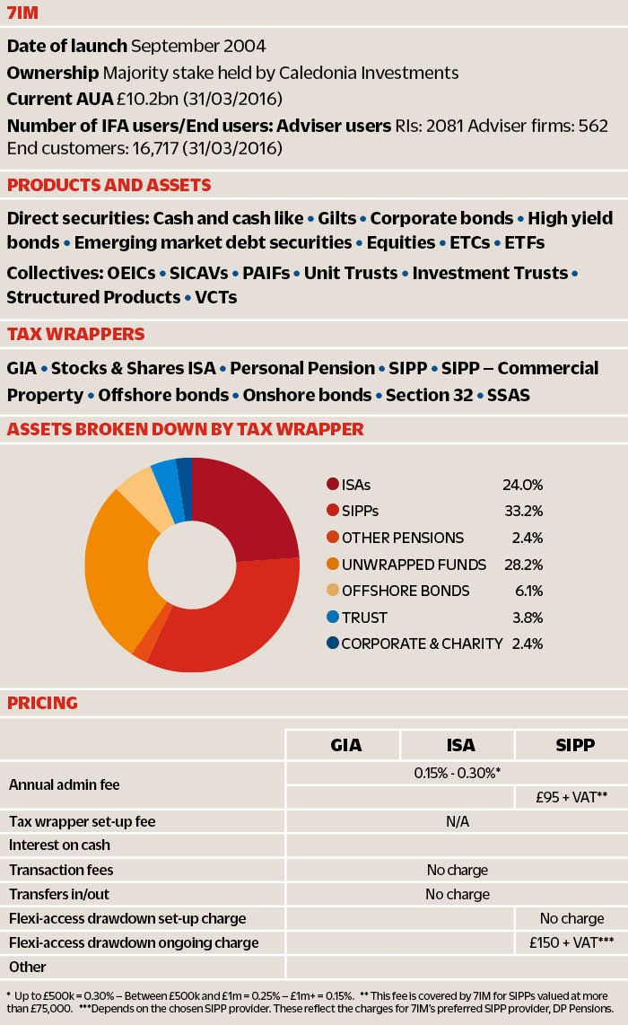 Platform focus: 7IM's quiet bid to attract assets | Money Marketing