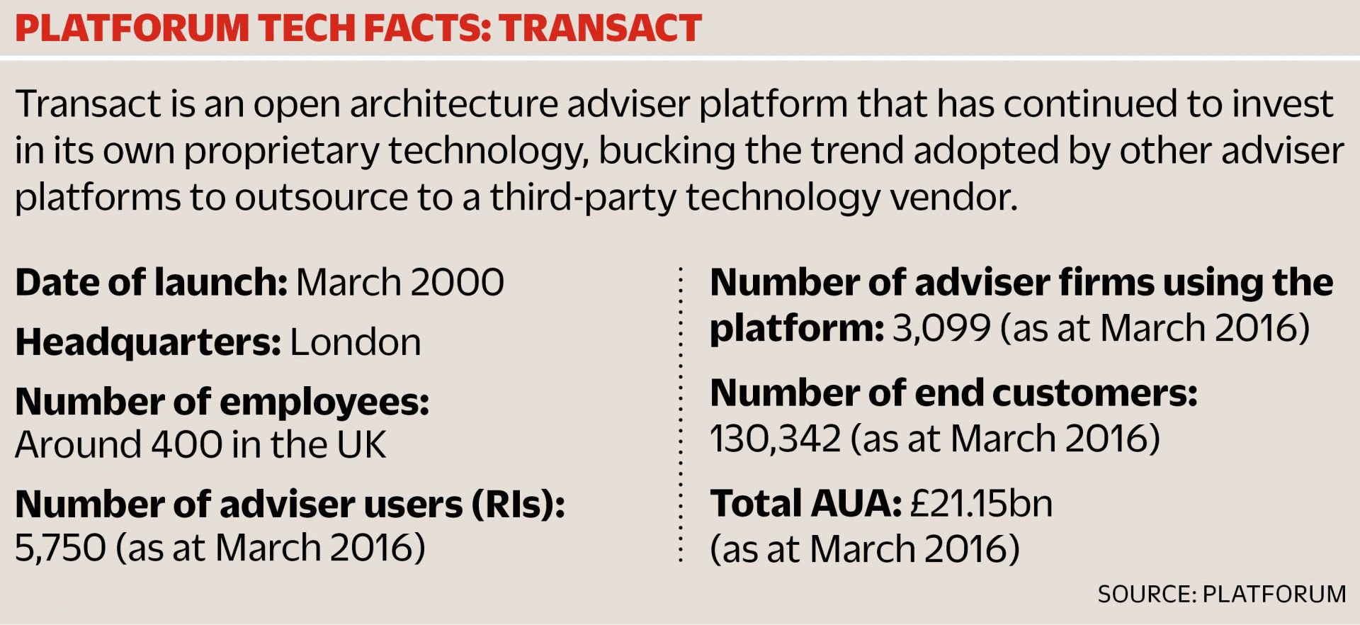 Powering the platforms: Why Transact prefers in-house technology ...
