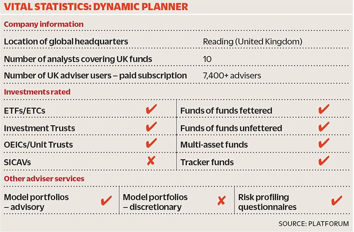 Under the bonnet of fund research agencies: Dynamic Planner | Money ...