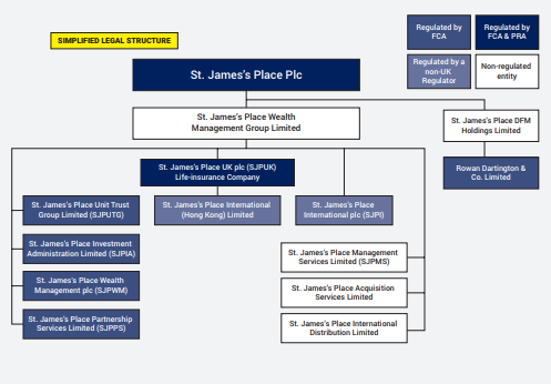 SJP chief issues rallying call to advisers in first virtual annual ...