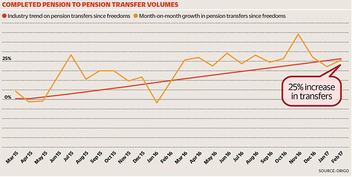 How should advisers cope with surge in DB transfer enquiries? | Money ...