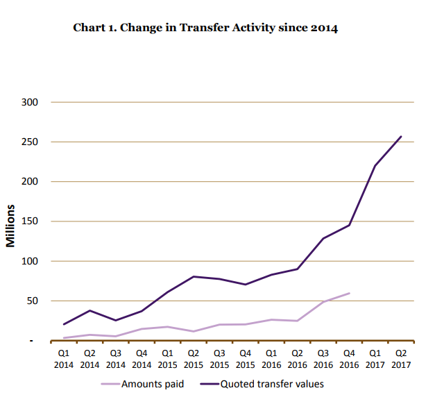 Report hits out at lack of advice for DB members | Money Marketing