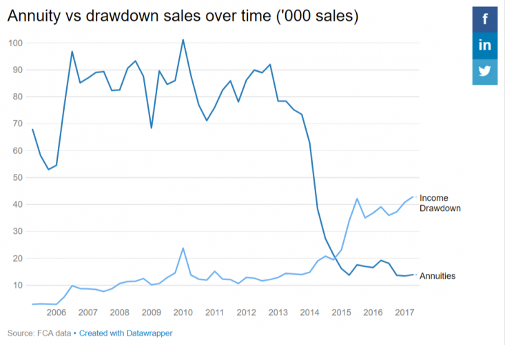 Five key advice market trends in 2017 | Money Marketing