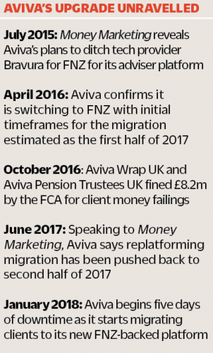 The pain of replatforming: Inside Aviva's tumultuous tech upgrade ...