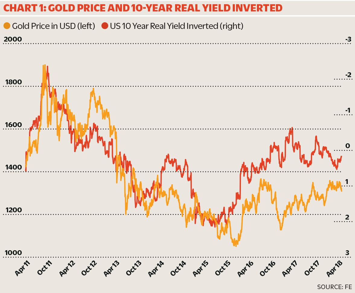 Investment Uncovered: The Trump effect on gold | Money Marketing