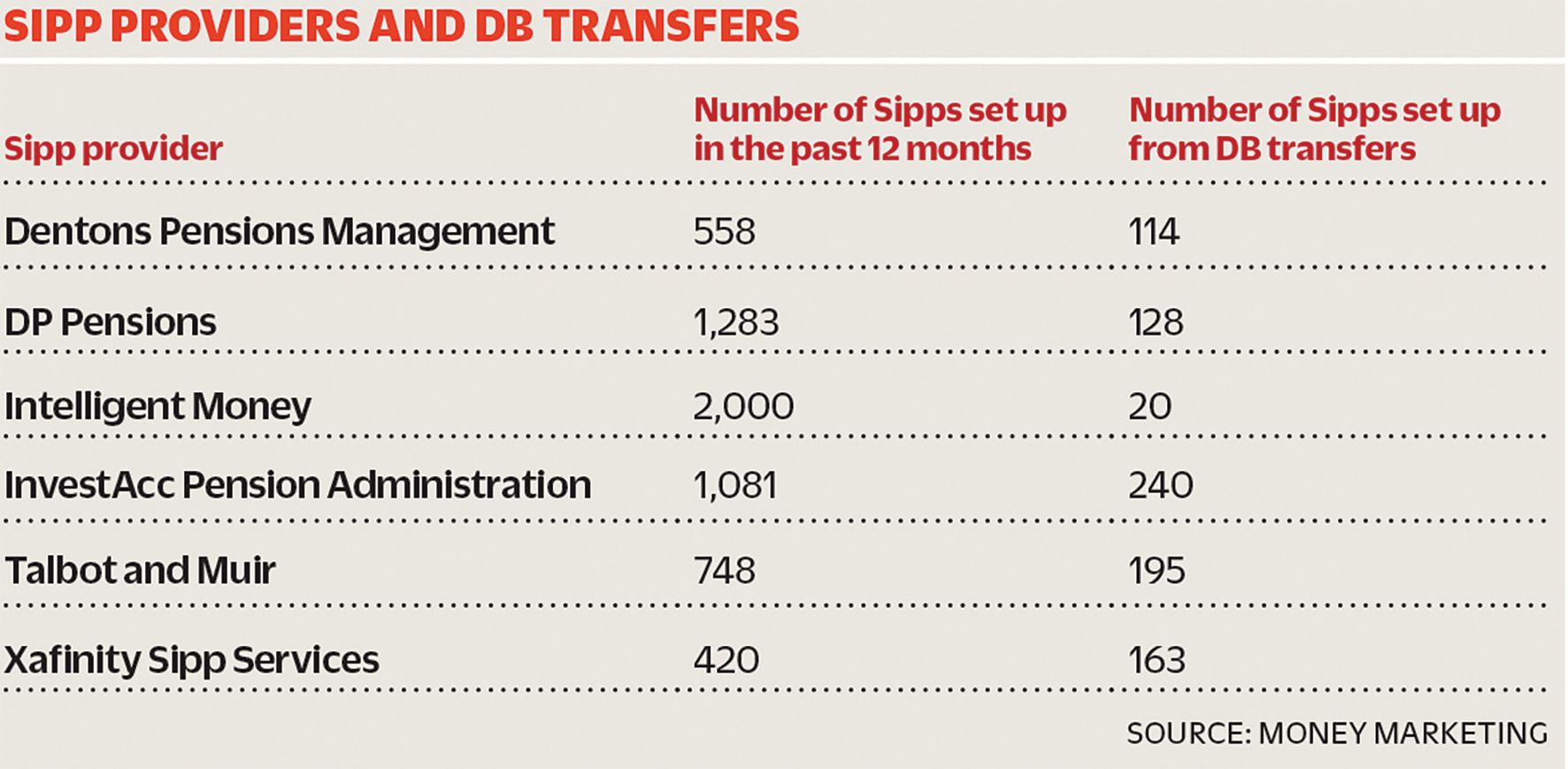 Looking under the bonnet of the Sipp market | Money Marketing