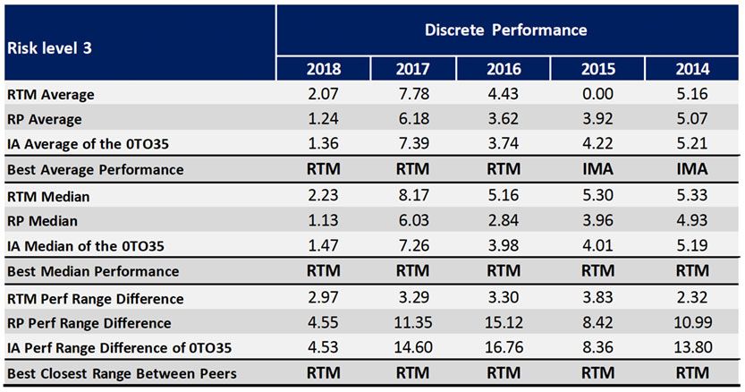 How important are risk ratings? | Money Marketing
