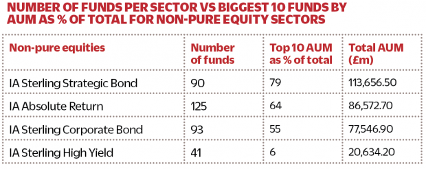 Behind the numbers: Exploring fund size correlation - Money Marketing