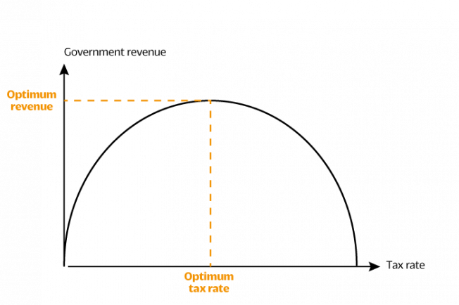Tony Wickenden: Labour should mind the Laffer Curve | Money Marketing