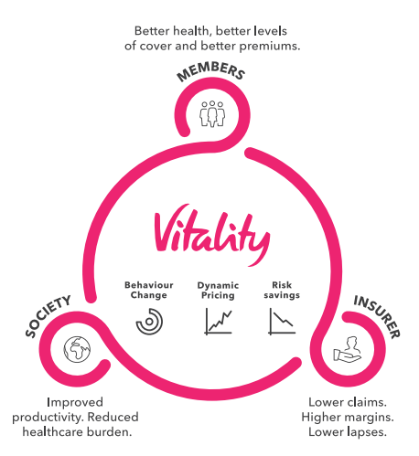 Vitality Active Rewards research paper | Money Marketing