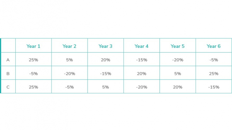 PruFund - a fund for all seasons? | Money Marketing