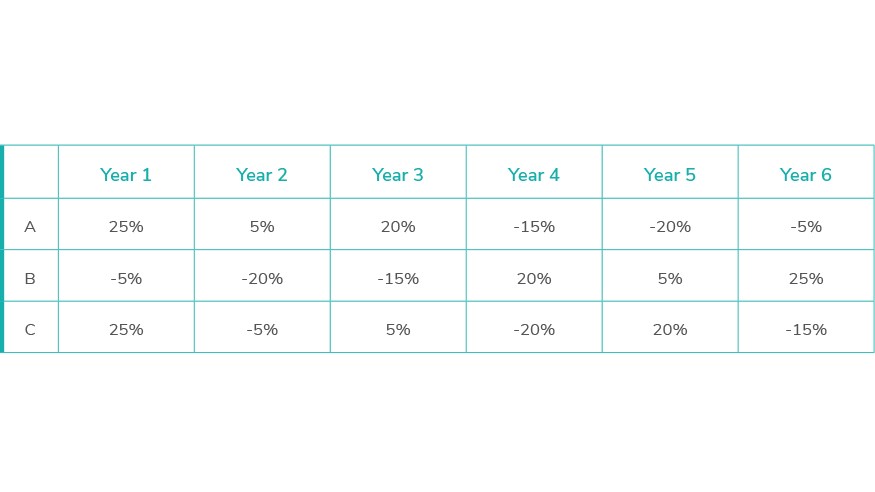 PruFund - a fund for all seasons? | Money Marketing