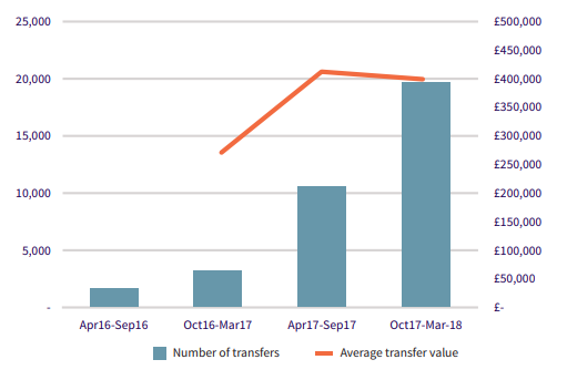 Deals, DFMs and DB transfers: 2019's advice market in charts | Money ...