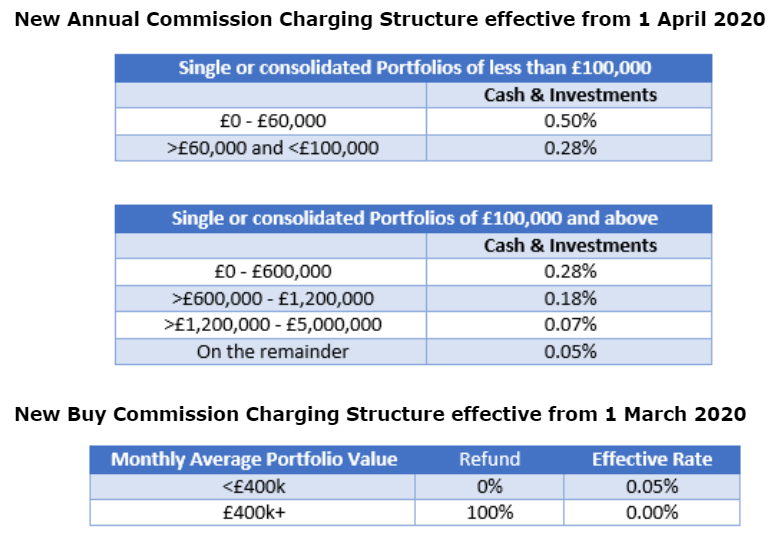 Transact latest platform to cut charges | Money Marketing