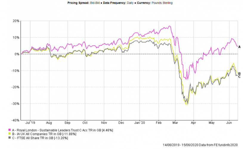 UK equities: Time for a long-awaited upturn? | Money Marketing