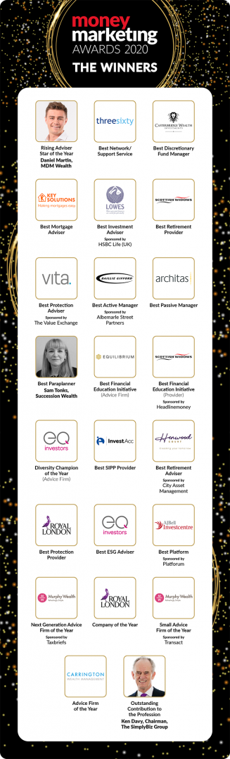 Revealed: The winners of the Money Marketing Awards 2020! | Money Marketing