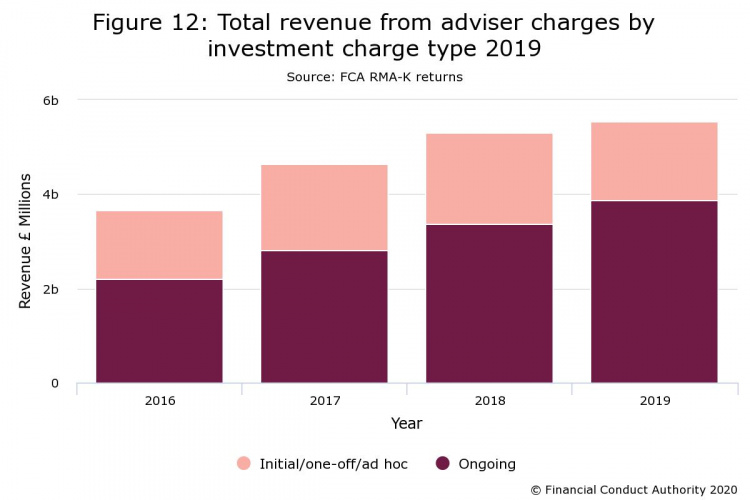 PI premiums up 17 per cent in 2019 | Money Marketing