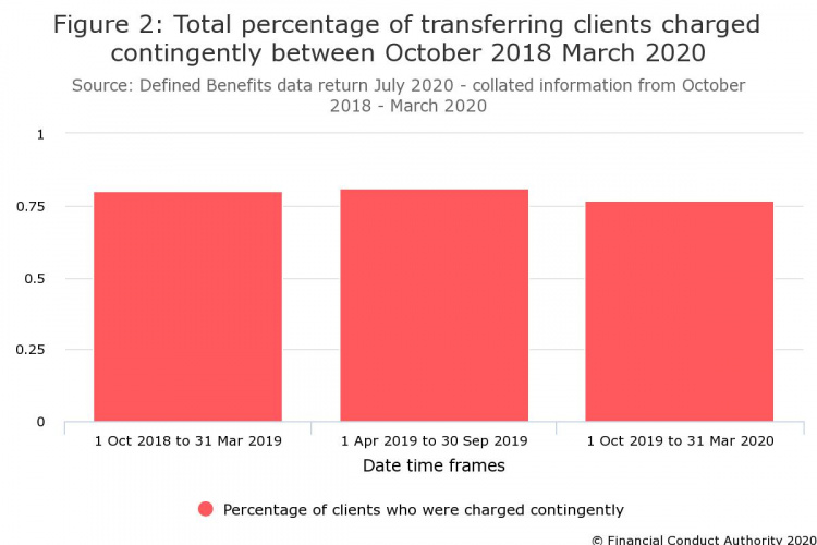 DB advice firms nearly halved in past five years | Money Marketing