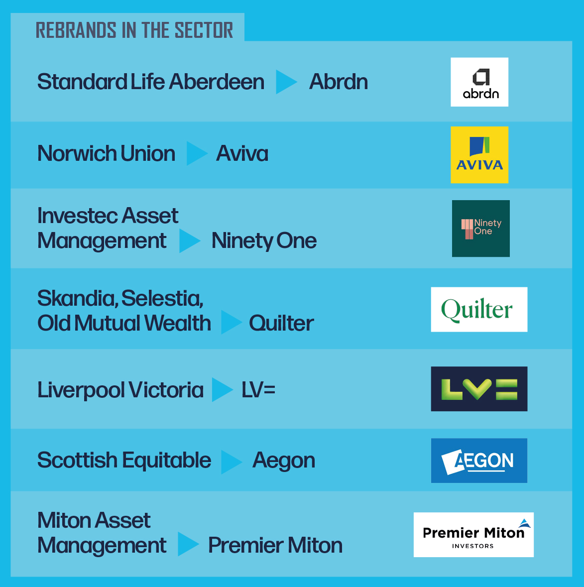 Has the Abrdn unveiling been ‘a burden’ for SLA? | Money Marketing