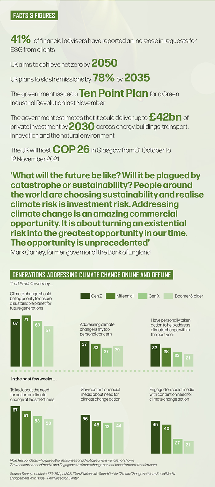 The journey to net zero | Money Marketing