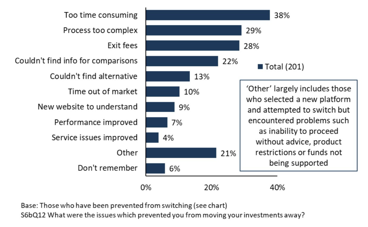 SJP: Consumer Duty proposals will not affect our charging structure ...