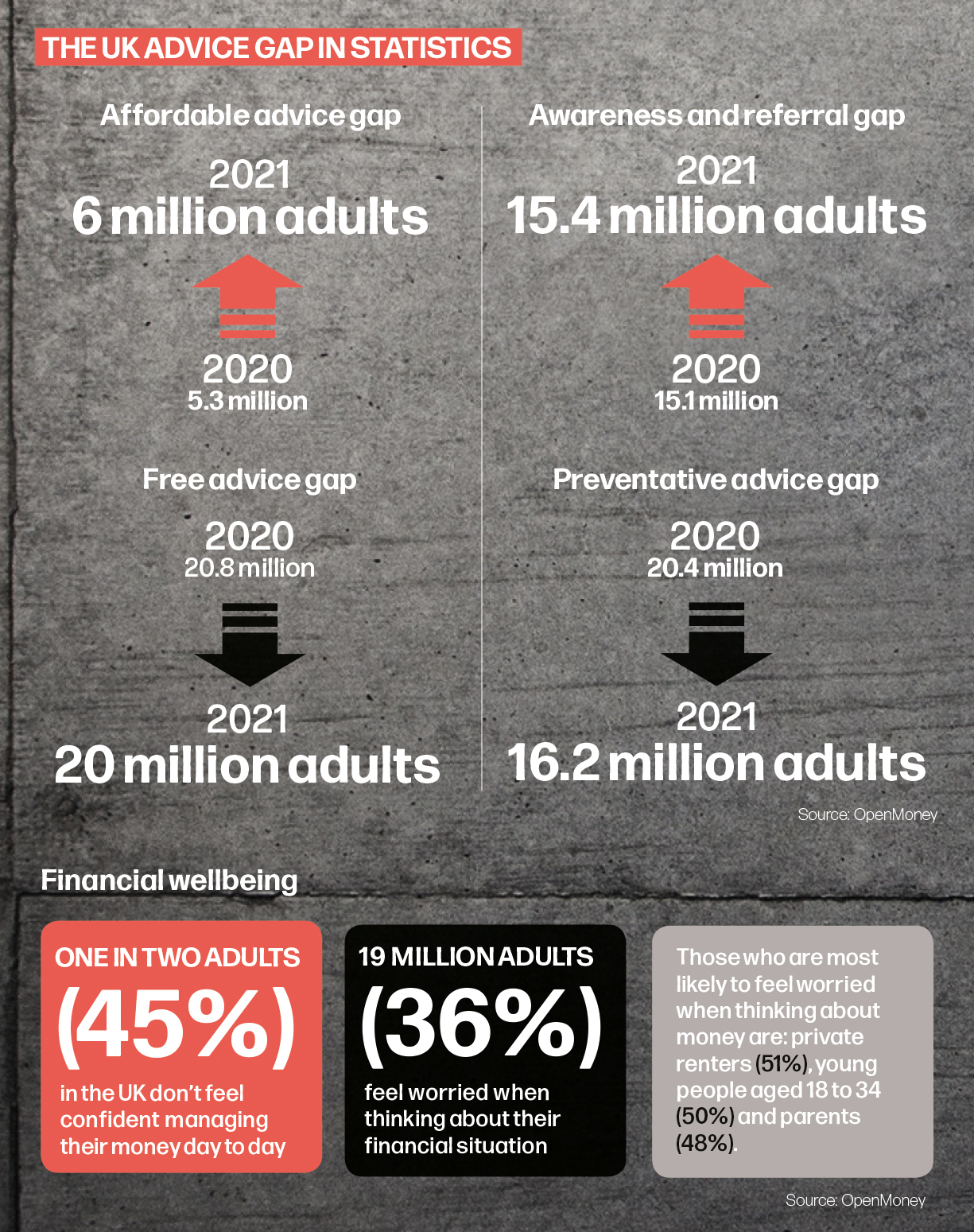 Mind the advice gap | Money Marketing