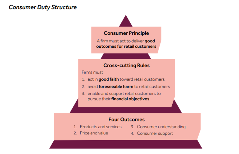 FCA must play its part in making Consumer Duty reforms a success ...