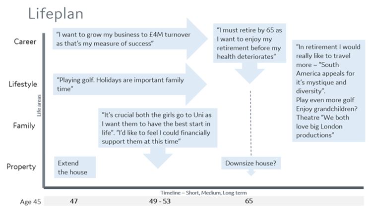 Diary of an aspiring adviser: My most recent valuable lesson