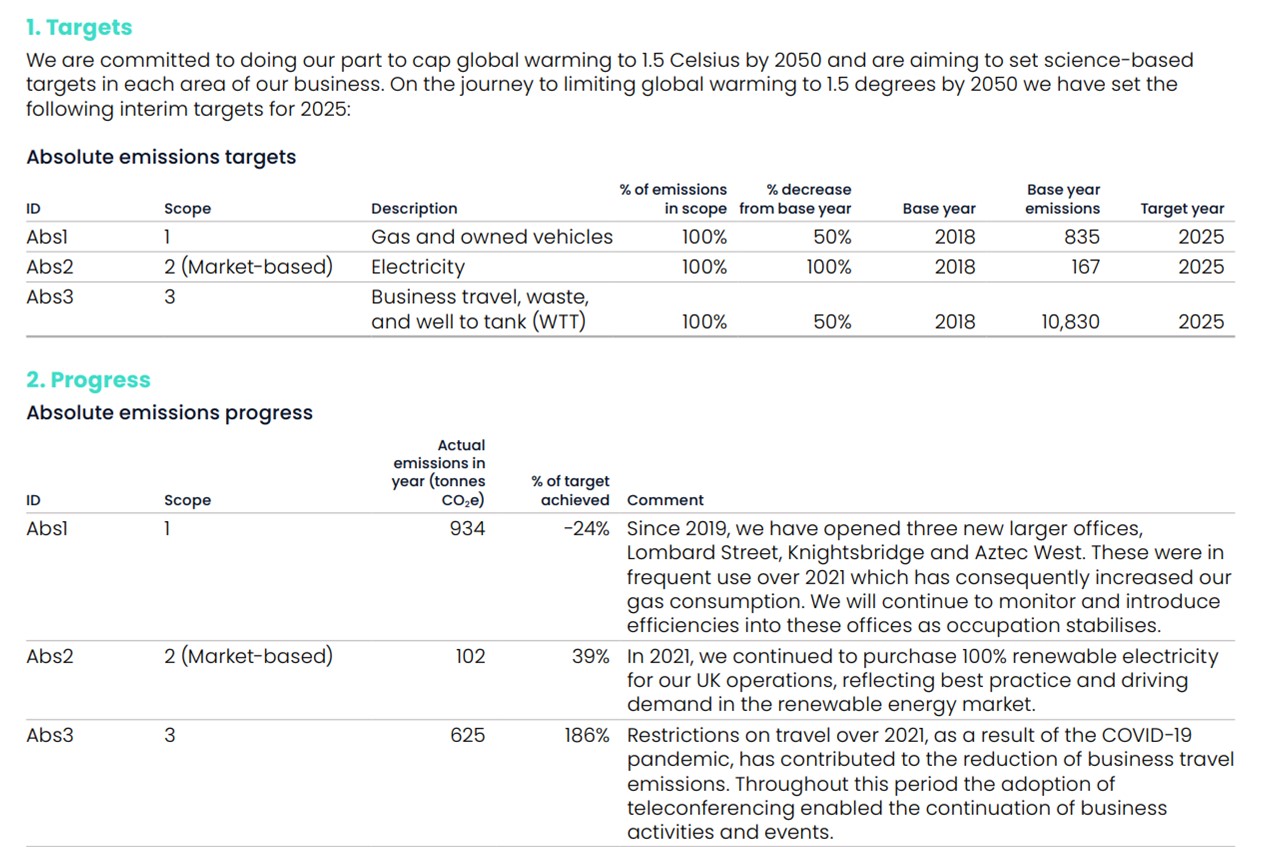 A fifth of SJP clients are now paperless | Money Marketing