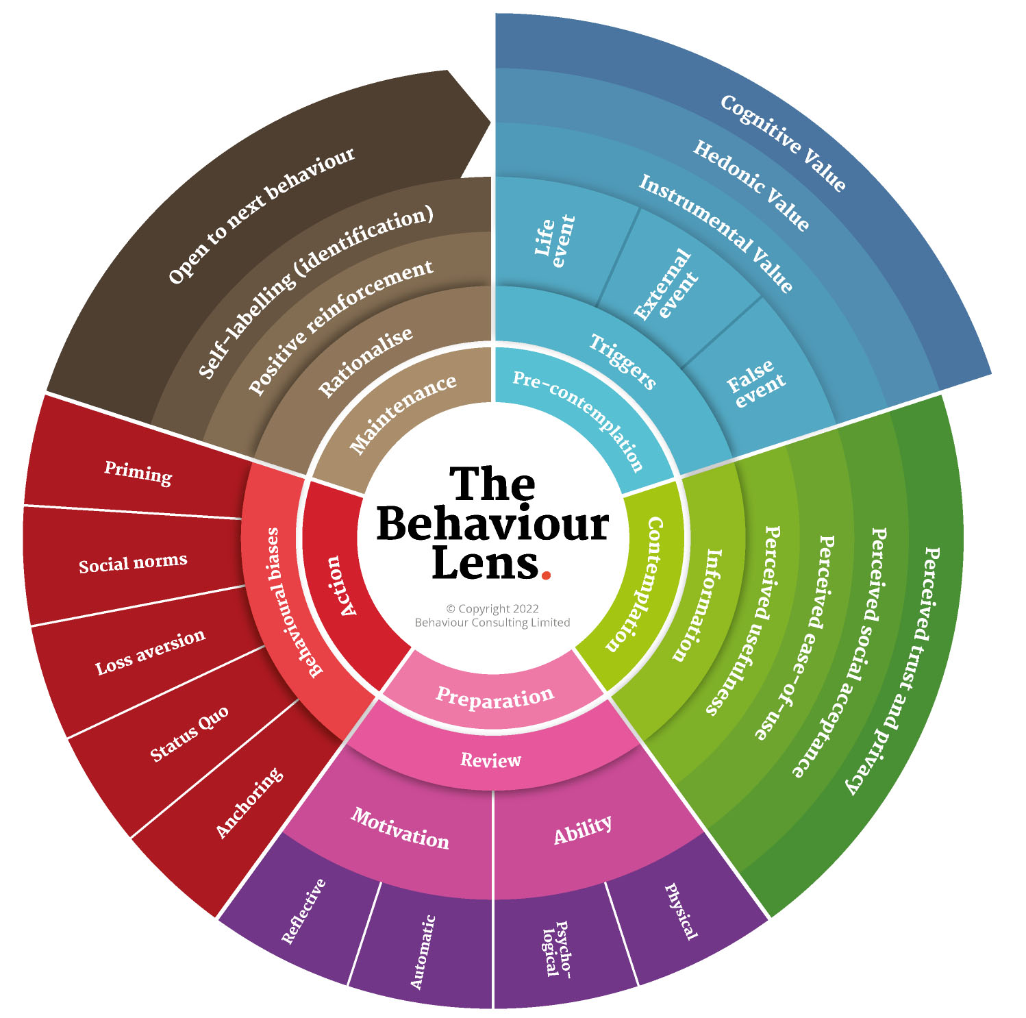 Make consumer understanding more than a regulatory checkbox | Money ...