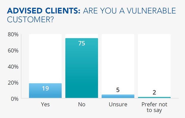 In Focus: Are advisers underestimating vulnerability? | Money Marketing