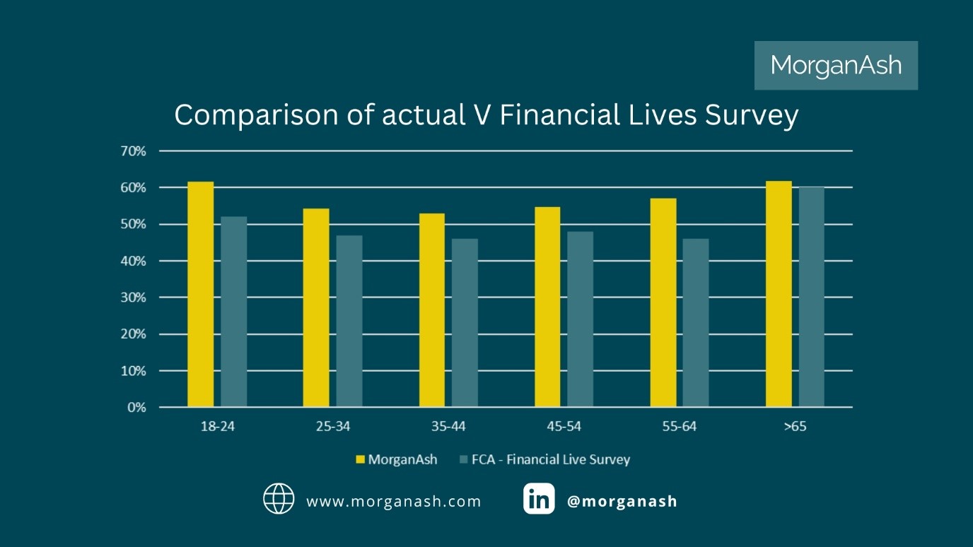 FCA flexing muscles on vulnerability data needs, expert warns | Money ...