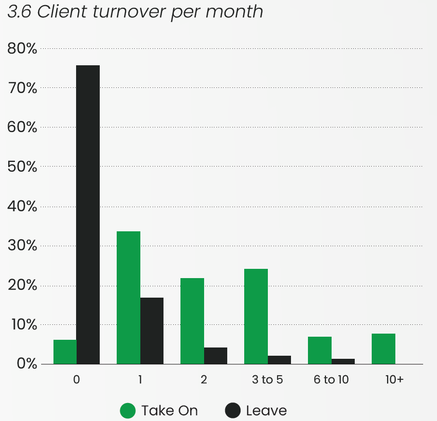Advice firms pessimistic about turnover despite business resilience ...