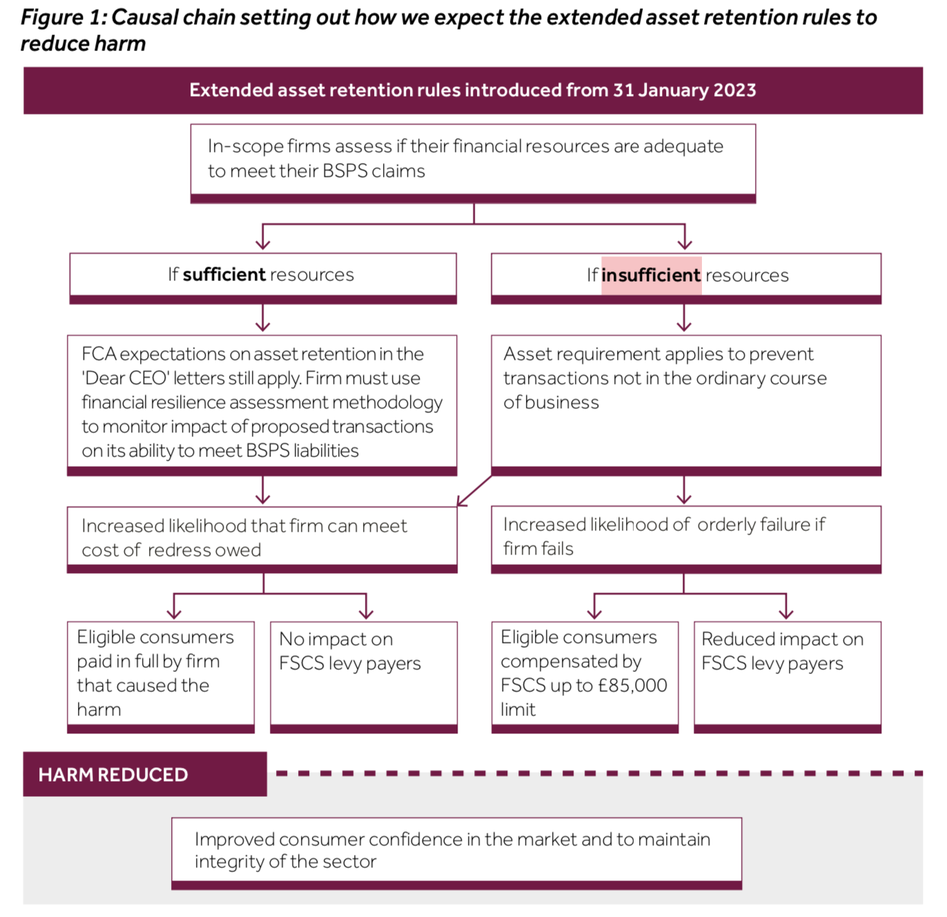 FCA extends rule to protect British Steel redress scheme | Money Marketing