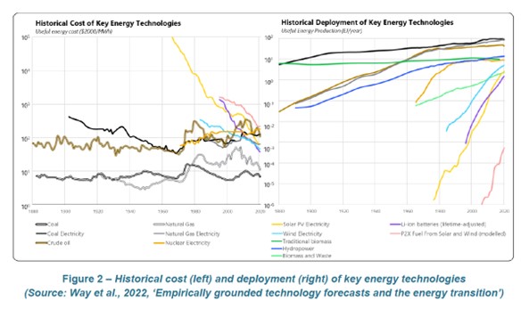 Weekend Essay: Net-zero is the ‘economic opportunity of the 21st ...