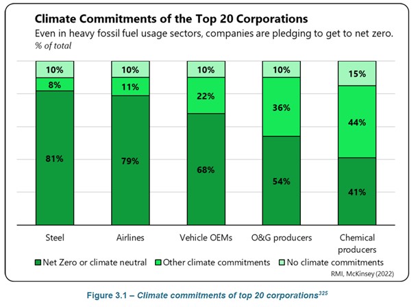 Weekend Essay: Net-zero is the ‘economic opportunity of the 21st ...