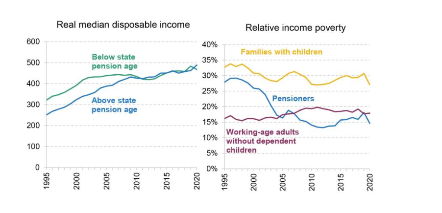 Weekend Essay: Brave pension policies need to be made soon | Money ...