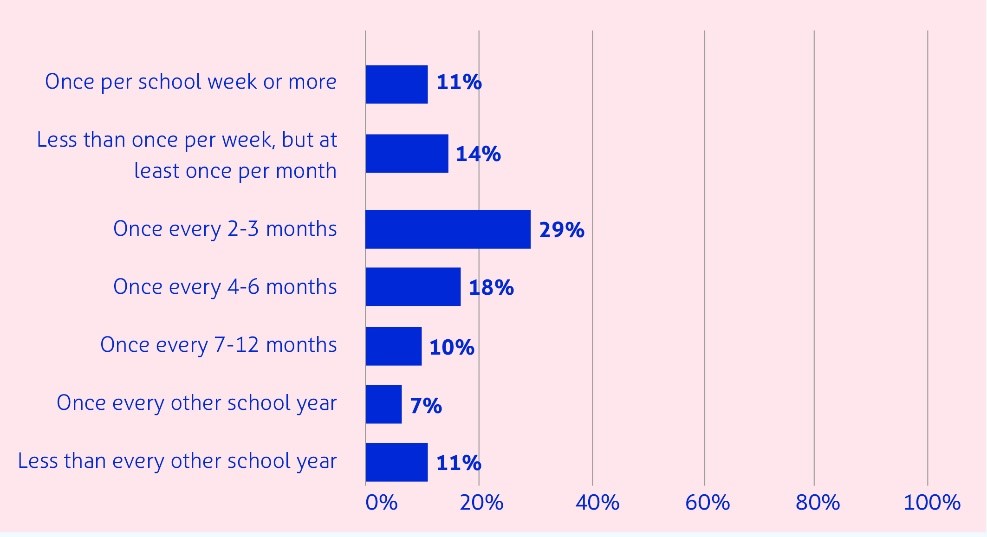 Majority of young people are ‘financially illiterate’, study reveals ...