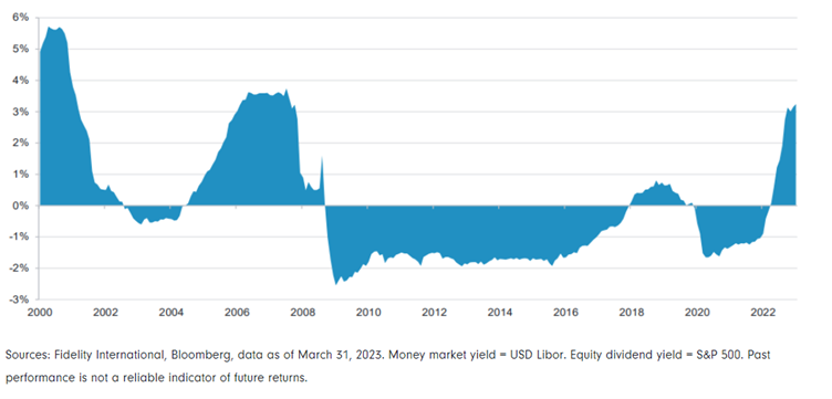 Why cash remains compelling in an uncertain rate environment | Money ...