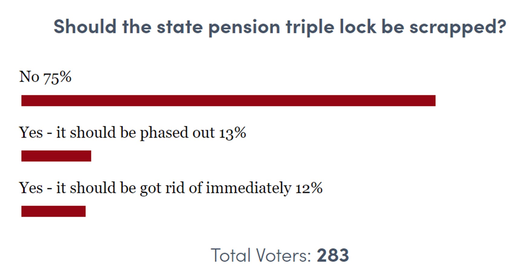 Cover story: Hold or fold? Future of triple lock remains uncertain ...